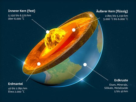 Was ist Geothermie? - Geoenergie Kirchweidach